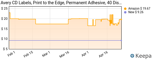 Avery CD Labels, Print to the Edge, Permanent Adhesive, 40 Disc Labels ...