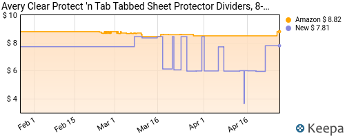 Avery Clear Protect 'n Tab Tabbed Sheet Protector Dividers, 8-Tab Set ...