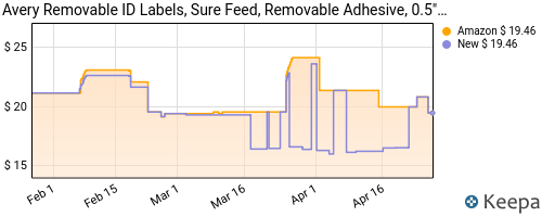 Avery Removable ID Labels, Sure Feed, Removable Adhesive, 0.5" x 1.75 ...