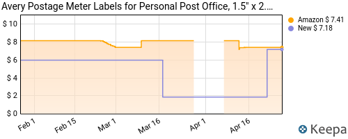 Avery Postage Meter Labels for Personal Post Office, 1.5" x 2.75 ...