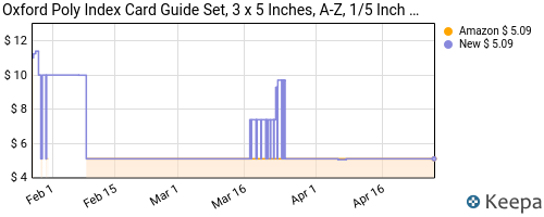 Oxford Poly Index Card Guide Set, 3 x 5 Inches, A-Z, 1/5 Inch Cut Tabs ...