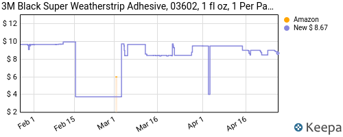 3M Black Super Weatherstrip Adhesive, 03602, 1 fl oz, 1 Per Pack ...