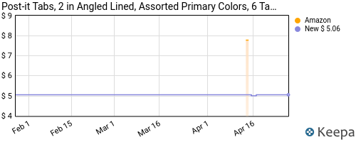 Post-it Tabs, 2 in Angled Lined, Assorted Primary Colors, 6 Tabs/Color ...