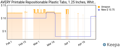 AVERY Printable Repositionable Plastic Tabs 1.25 Inches White 96 per ...