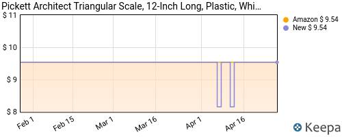 Pickett Architect Triangular Scale, 12-Inch Long, Plastic, White (235A ...