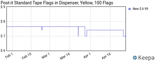 Post-it Standard Tape Flags in Dispenser, Yellow, 100 Flags - Coralport