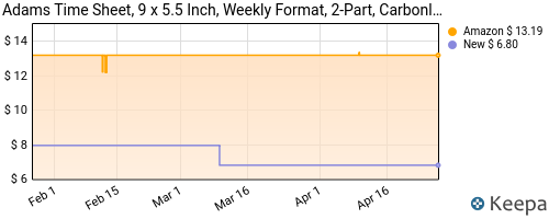 Adams Time Sheet, 9 x 5.5 Inch, Weekly Format, 2-Part, Carbonless, 100 ...