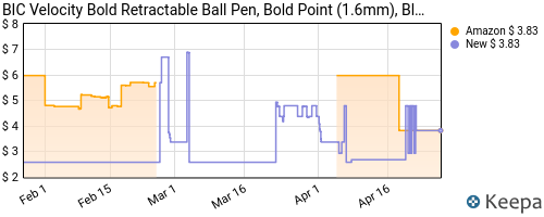 BIC Velocity Bold Retractable Ball Pen, Bold Point (1.6mm), Black, 2 ...