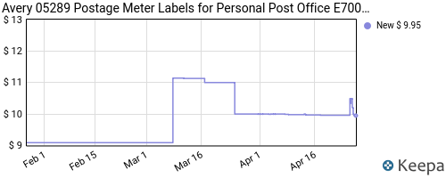 Avery 05289 Postage Meter Labels for Personal Post Office E700, 1 25/32 ...