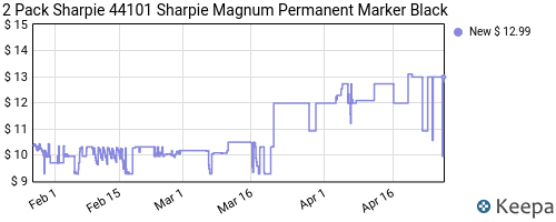 2 Pack Sharpie 44101 Sharpie Magnum Permanent Marker Black - Coralport