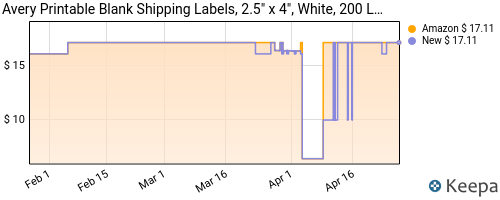 Avery Printable Blank Shipping Labels, 2.5" x 4", White, 200 Labels ...